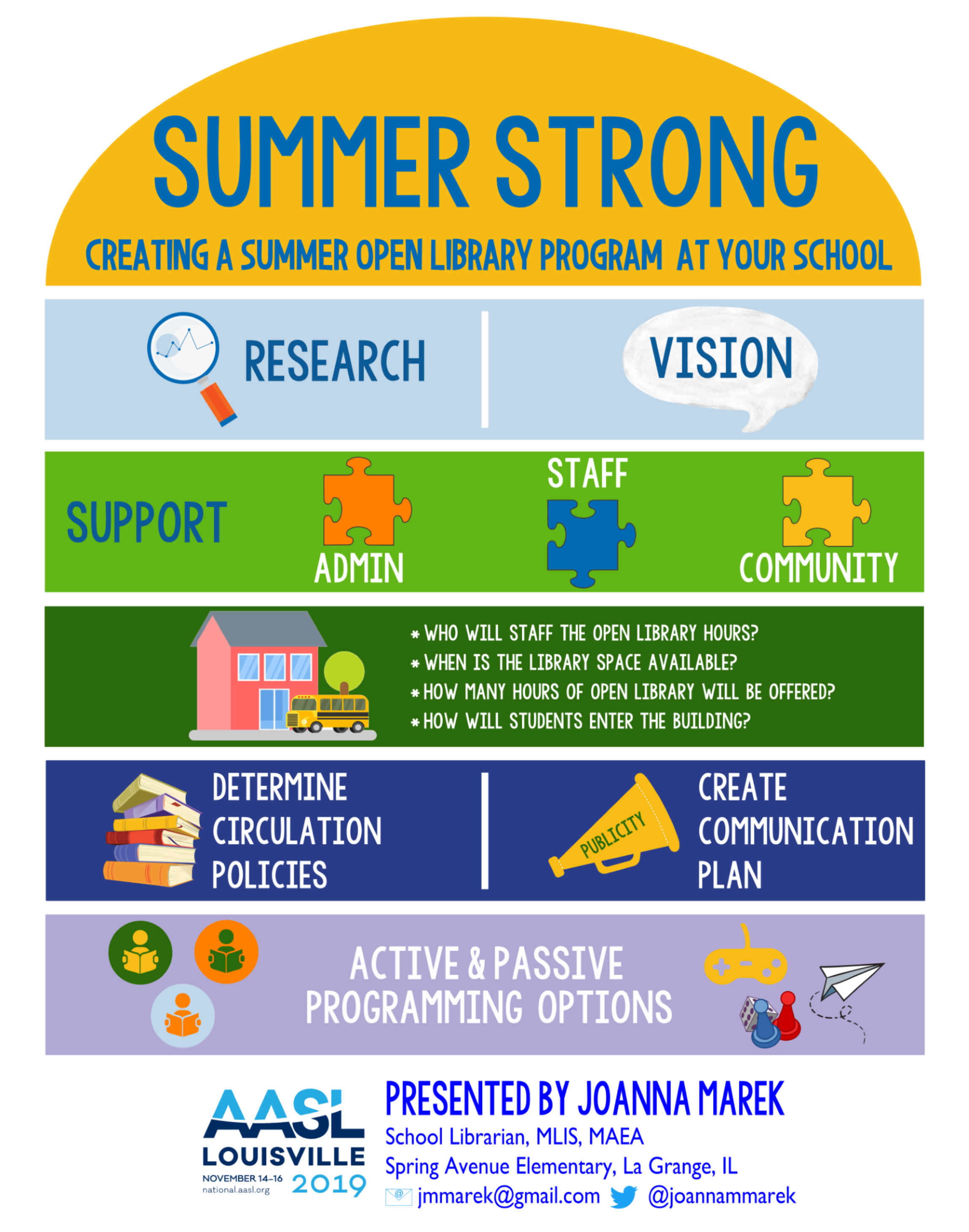 Summer Open Library – Joanna Marek